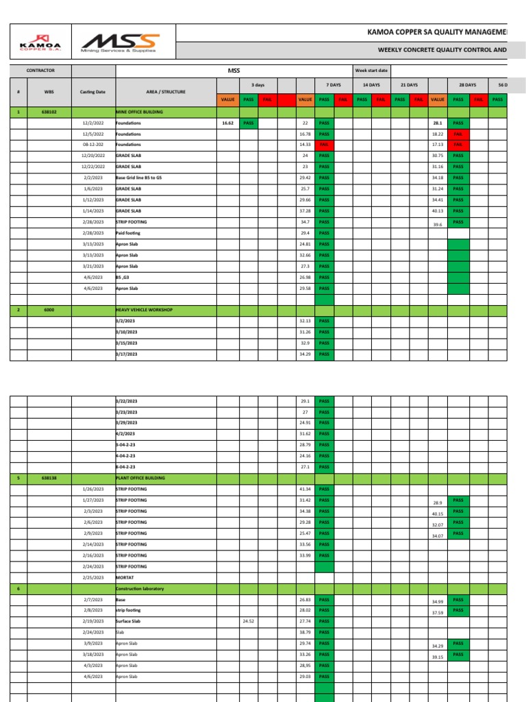 Civil Works Quality Control & Testing Tracker | PDF | Applied And ...