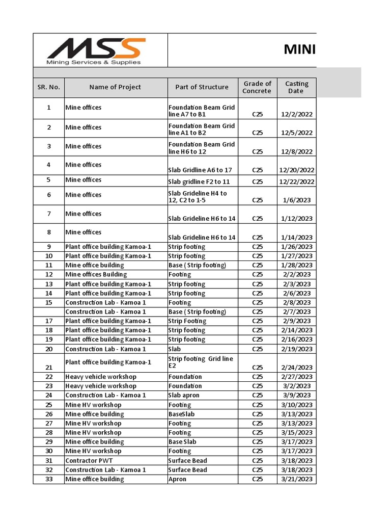 Register of Concrete Cubes TR For CC305 and CC301-0 | PDF | Building ...