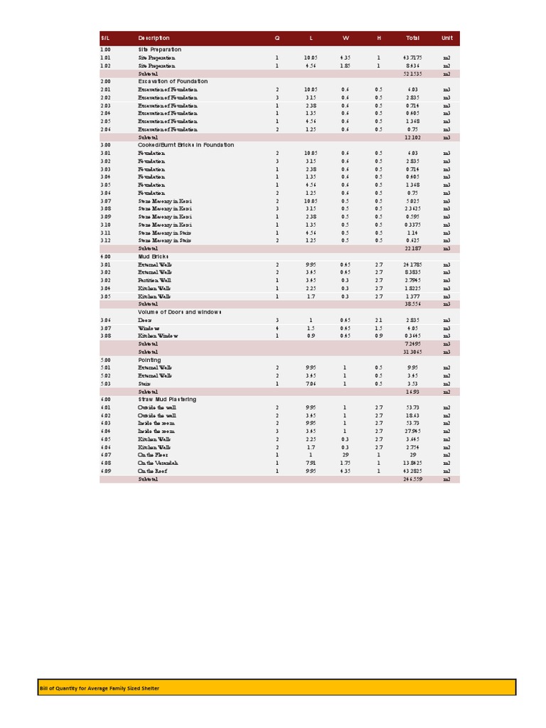 Sample of BoQ Fo Transitional and Repair of Shelters | PDF | Wall | Masonry