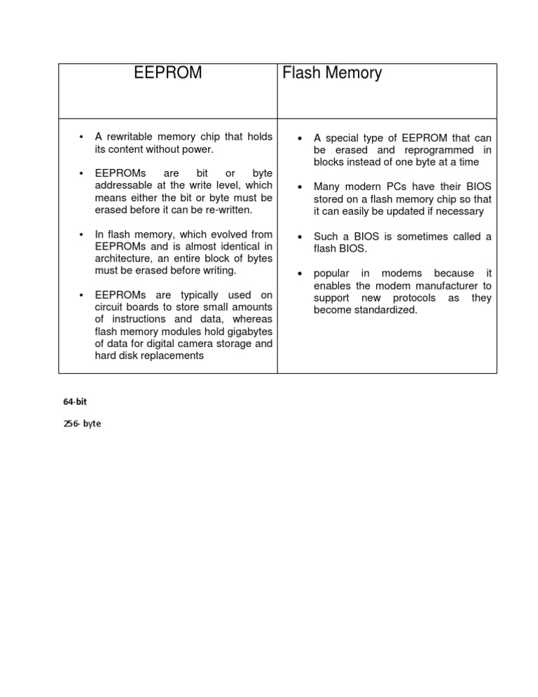 EEPROM vs. Flash Memory Explained | PDF | Computers