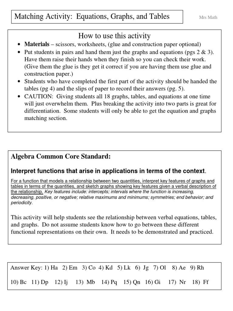Matching Activity: Equations, Graphs, and Tables: Algebra Common Core ...