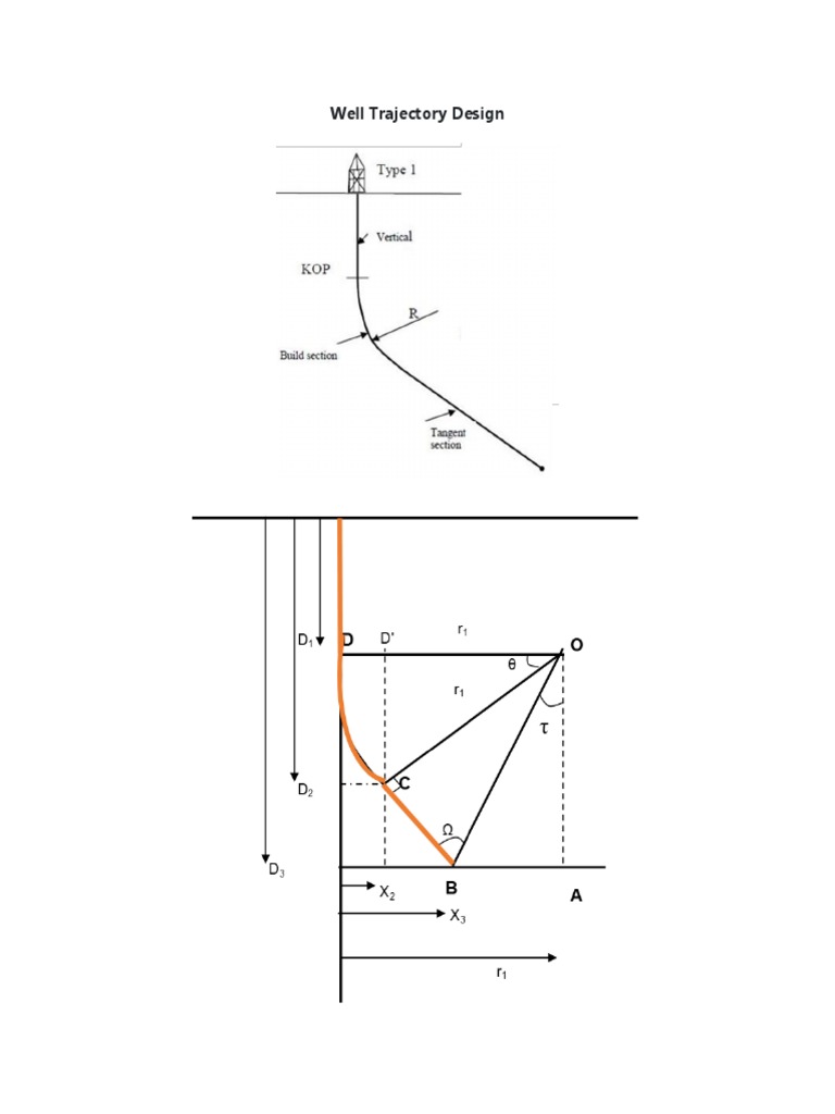 Well Trajectory Design Example | PDF | Curvature | Trigonometry