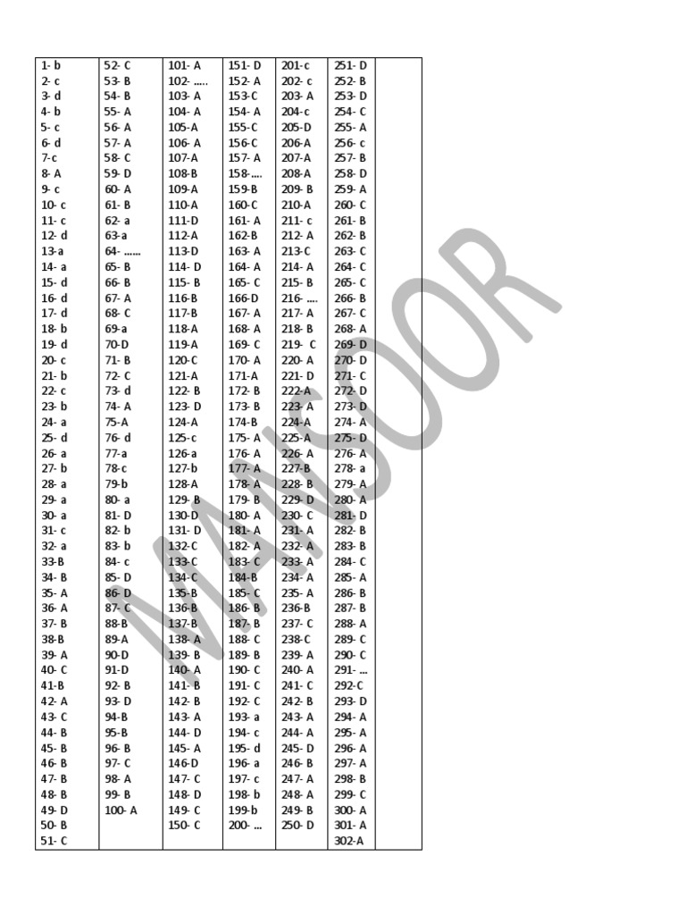 300 ACT Questions Answer Key by Mansoor | PDF