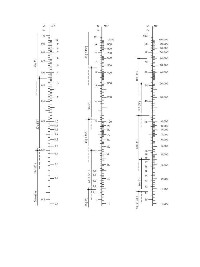 Abaco - Consumo Maximo Provavel | PDF