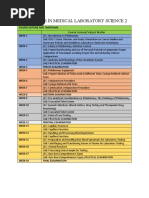 RA 5527: Medical Technology Law Overview | PDF | Pathology | Medical ...