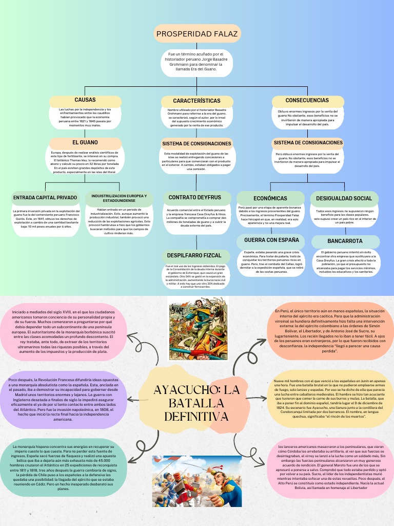 Semana 3 Mapa Conceptual y Mapa Mental - Realidad Nacional | PDF | Perú | España