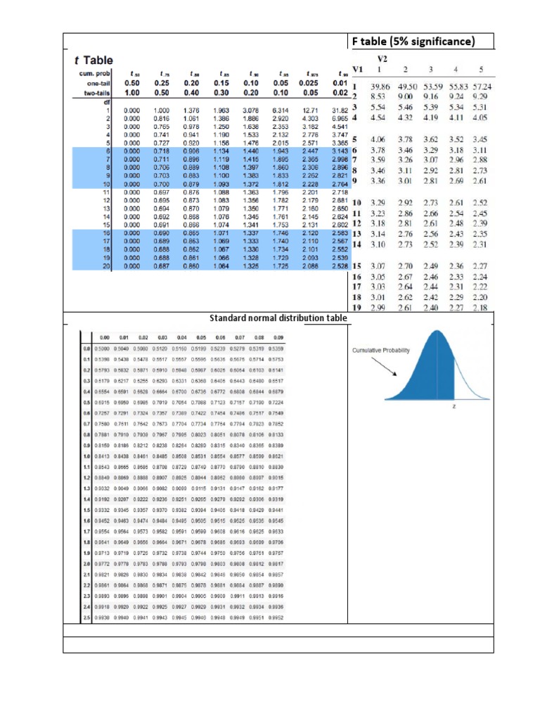 Stat_tables | PDF