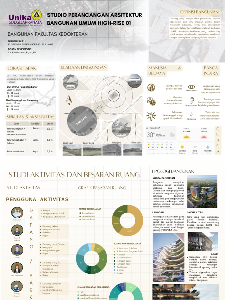 Studio Perancangan Arsitektur Bangunan Umum High-Rise 01 | PDF