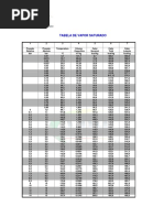 Tabela Vapor Saturado | PDF | Thermodynamique | Les branches de thermodynamique