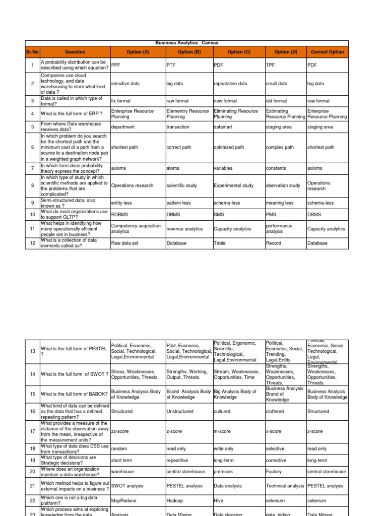 Business Analytics - Canvas - IMP - QB | PDF | Analytics | Data Business Analytics - Canvas - IMP - QB | PDF | Analytics | Data