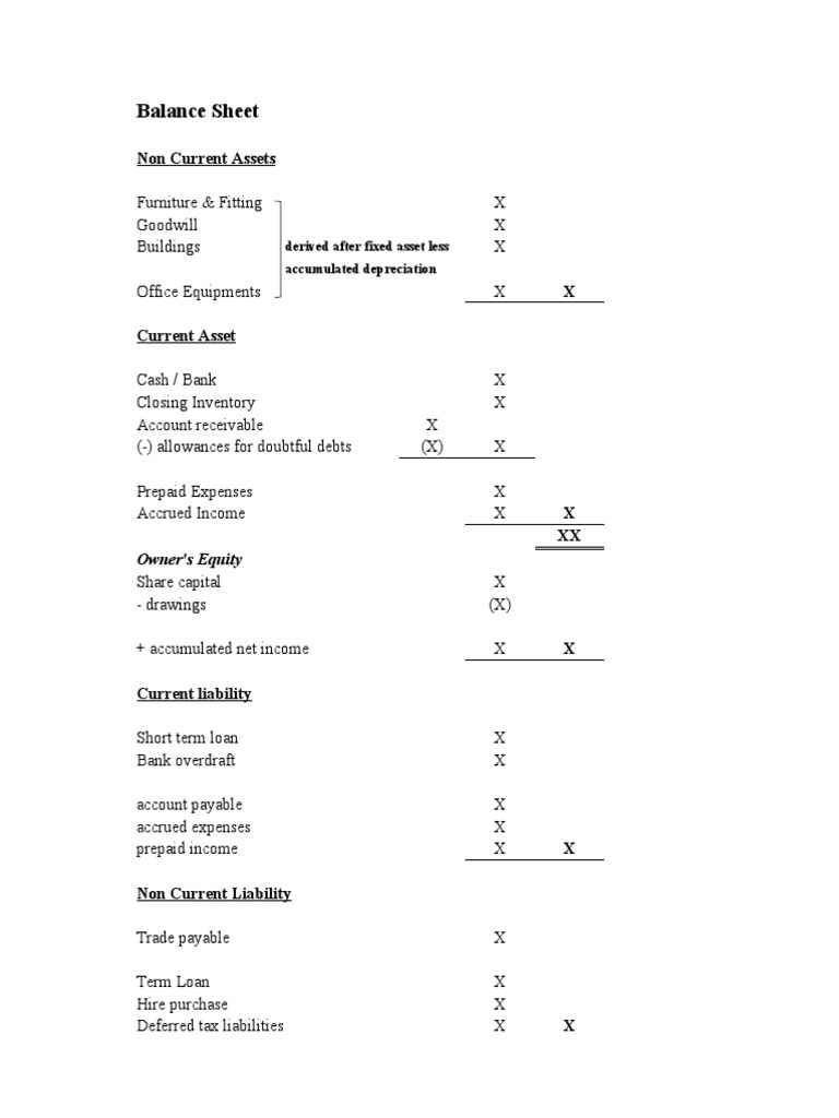 Balance Sheet Formula | PDF