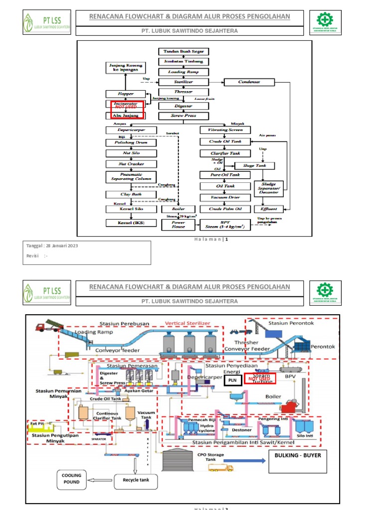 Flowchart Proses Pengolahan Sawit PT. Lubuk Sawitindo | PDF