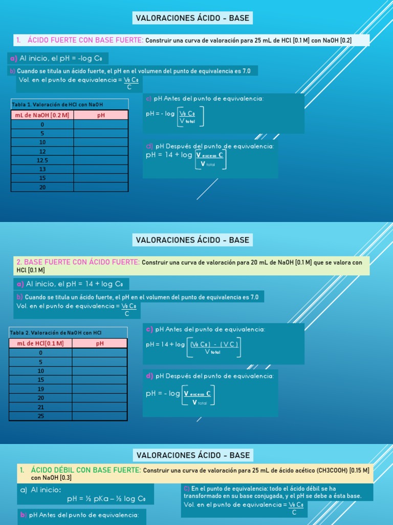 Cálculos de PH en Los 4 Casos de Valoraciones Ácido - Base | PDF