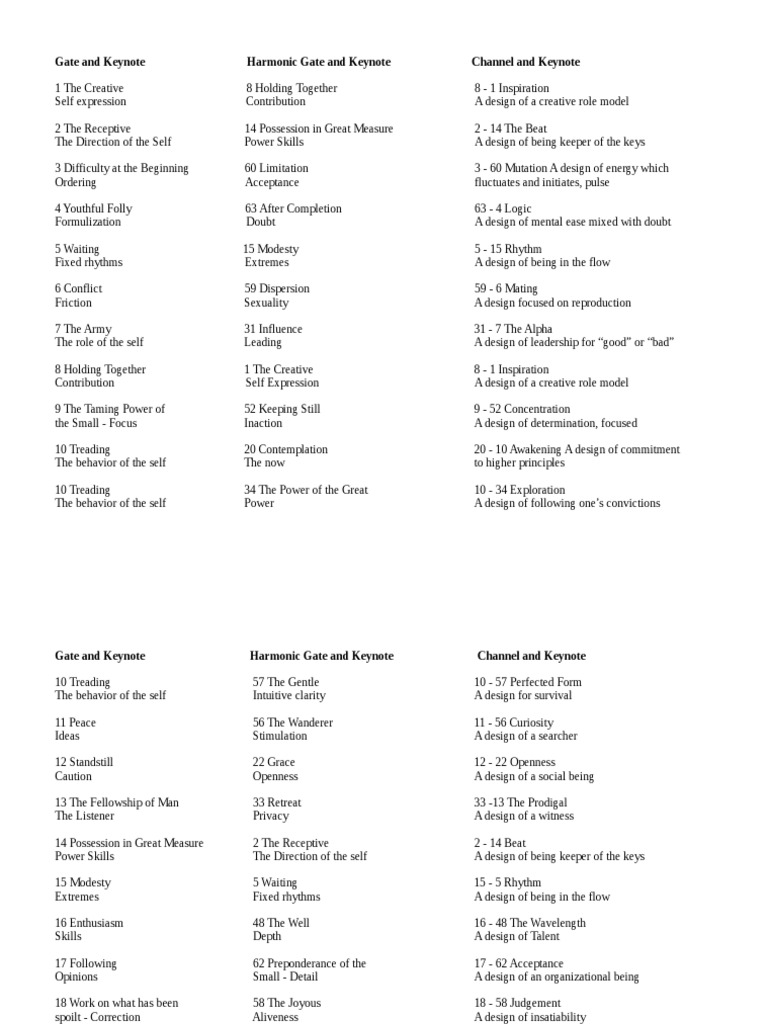 Keynotes For Channels and Gates | PDF