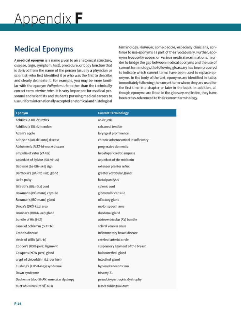Medical Eponyms | PDF