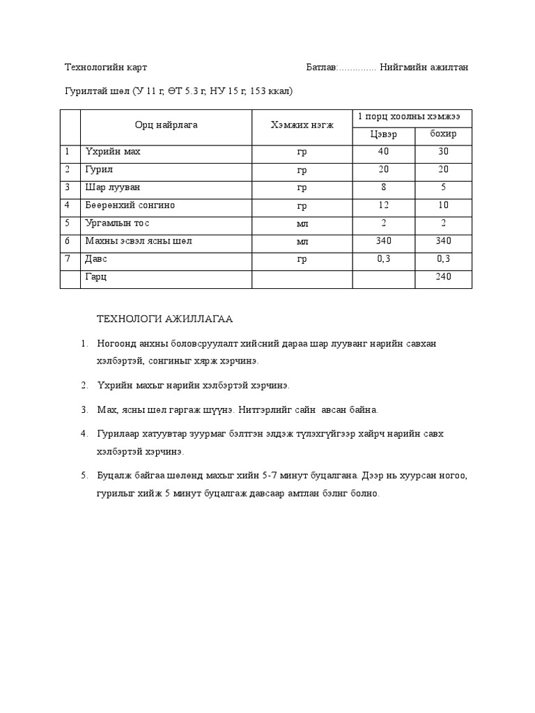 Технологийн карт Батлав Pdf