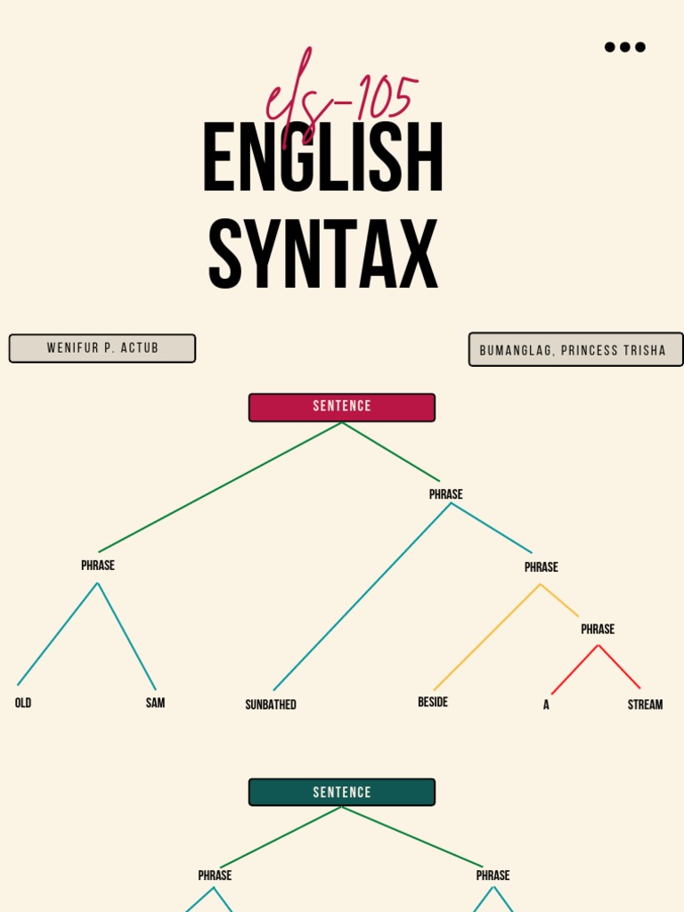 Els 105 Reporting | PDF