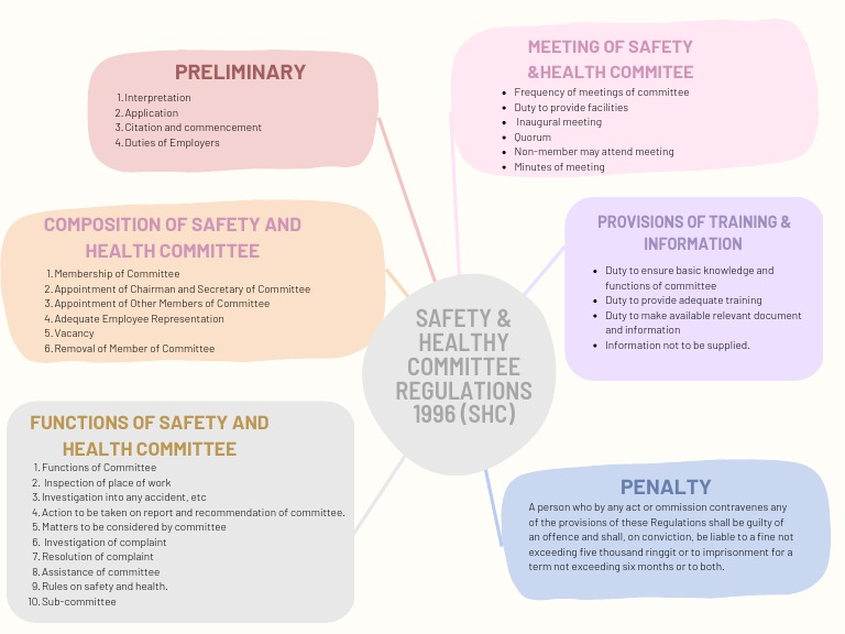 Safety and Health Committee Guidelines | PDF | Common Law | Public Law