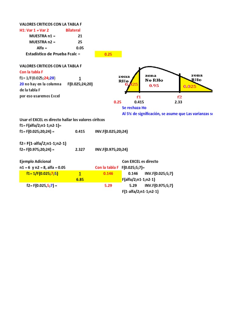 Estadístico de Prueba Fcalc : Bilateral H1: Var 1 Var 2 | PDF | Métodos ...
