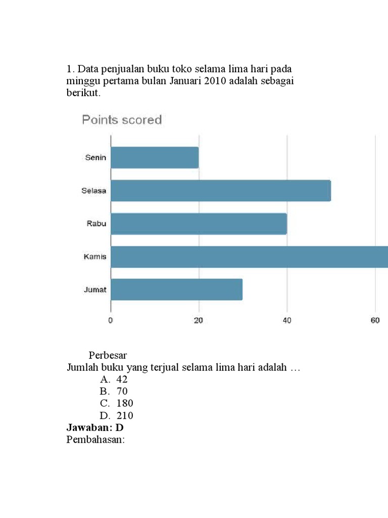Data dan diagram | PDF