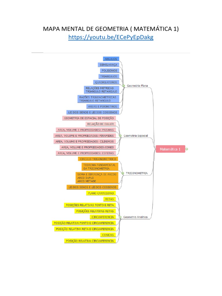 Mapa Mental de Geometria | PDF