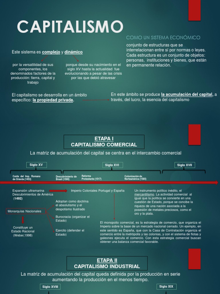 Capitalismo. Evolución | PDF | Capitalismo | Comercio