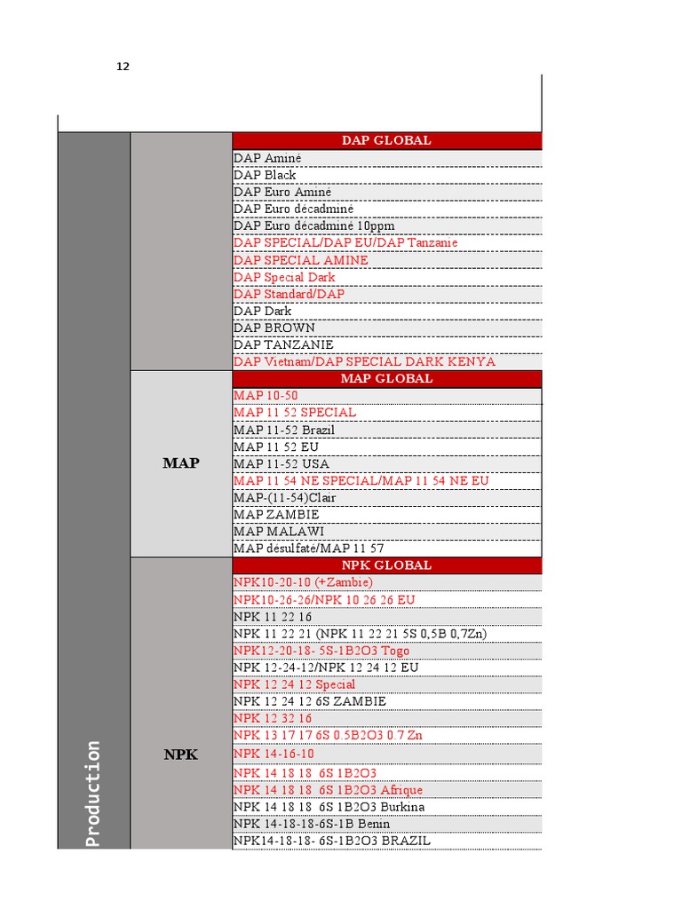 Dap Global | PDF | Transition Metals | Chemical Substances