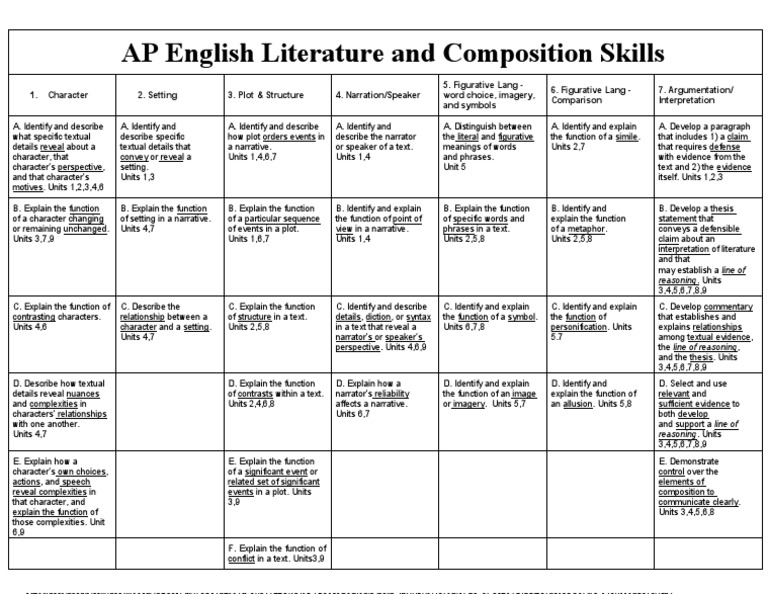 AP English Literature Skills Guide | PDF | Narrative | Narration