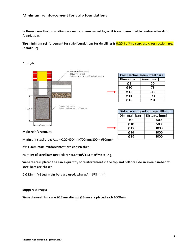 Minimum Reinforcement for Strip Foundations | PDF