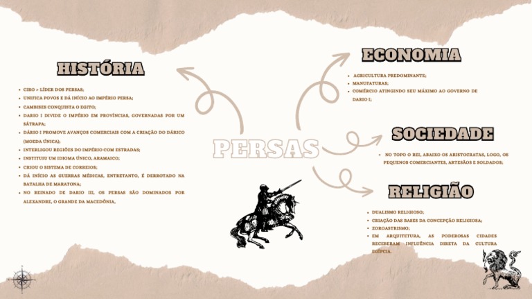 História e Economia do Império Persa | PDF