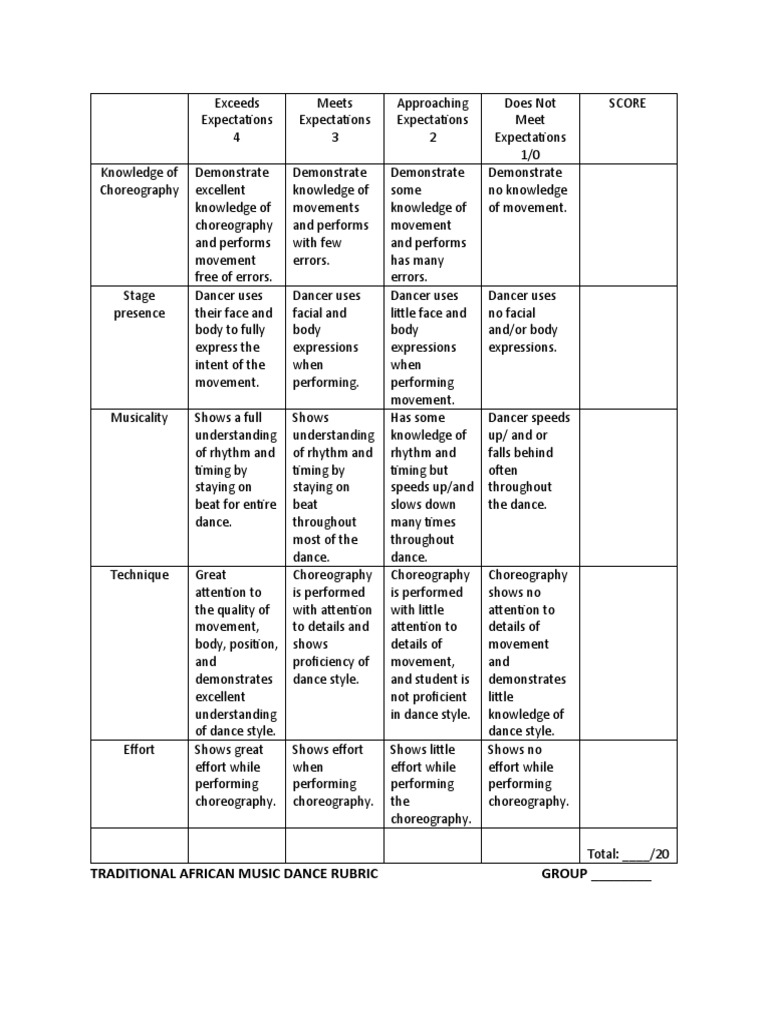 Traditional African Music Dance Rubric Group | PDF | Dances | Choreography