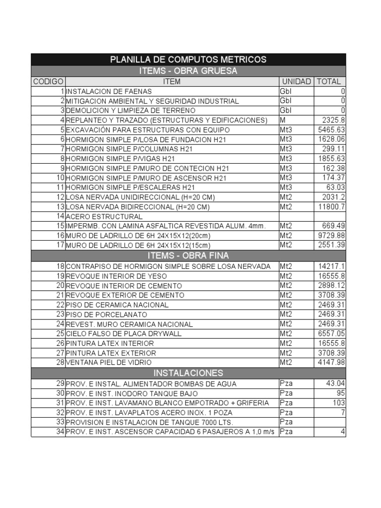 Planilla de Computos Metricos Items - Obra Gruesa | PDF | Hormigón | Dólar de los Estados Unidos