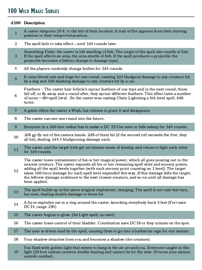 d100 Wild Magic Surges | PDF
