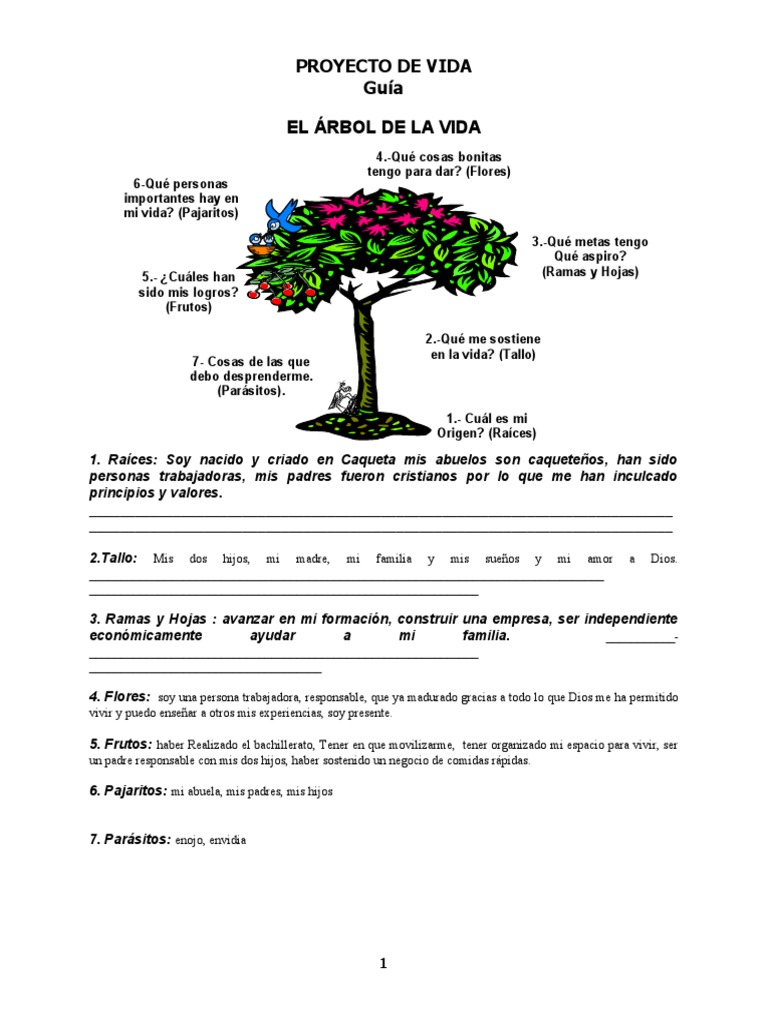 Proyecto de Vida (Arbol) | PDF