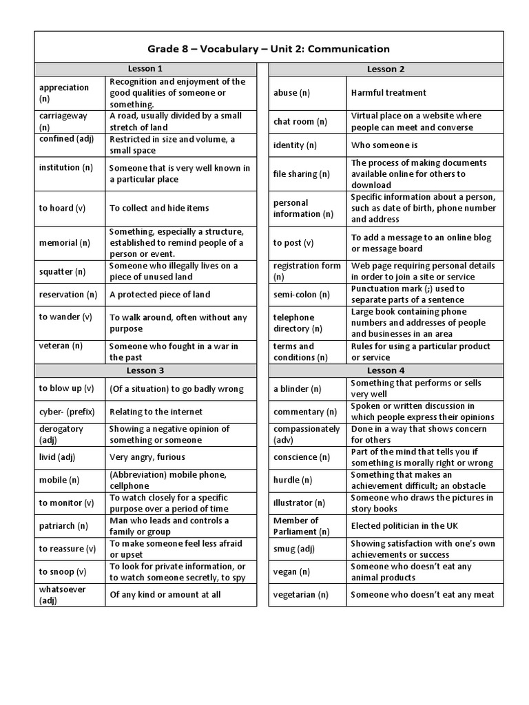 Grade 8 Unit 2 - Vocabulary Word List | PDF | Greed | Psychology