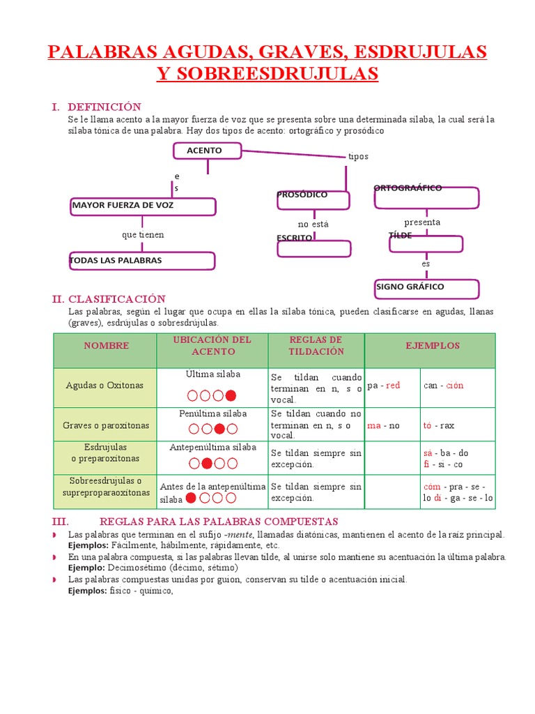Agudas - Graves - Esdrujulas | PDF | Fonética | Lingüística