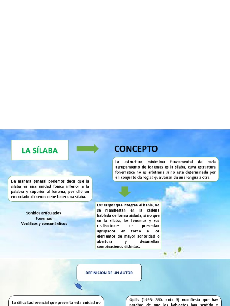 La Silaba Concepto y Punto de Vista | PDF | Sílaba | Fonema