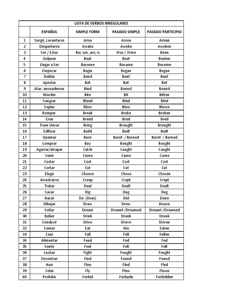 list-of-irregular-spanish-verbs-and-their-simple-past-and-past