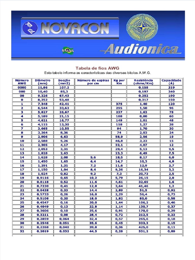 Tabela de Fios e Cabos | PDF