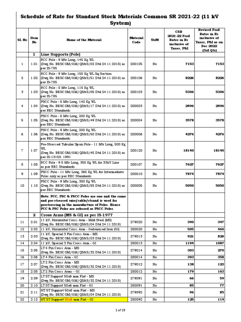 Schedule of Rate For Standard Stock Materials Common SR 2021-22 (11 KV System) | PDF | Insulator ...