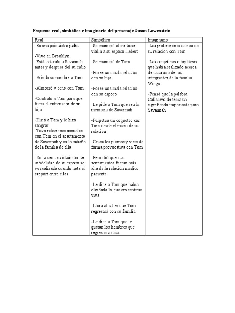 Esquema Real, Simbólico e Imaginario Del Personaje Susan Lowenstein | PDF