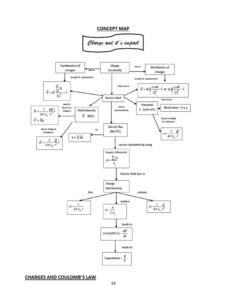 KV Physics | PDF | Electric Field | Capacitance