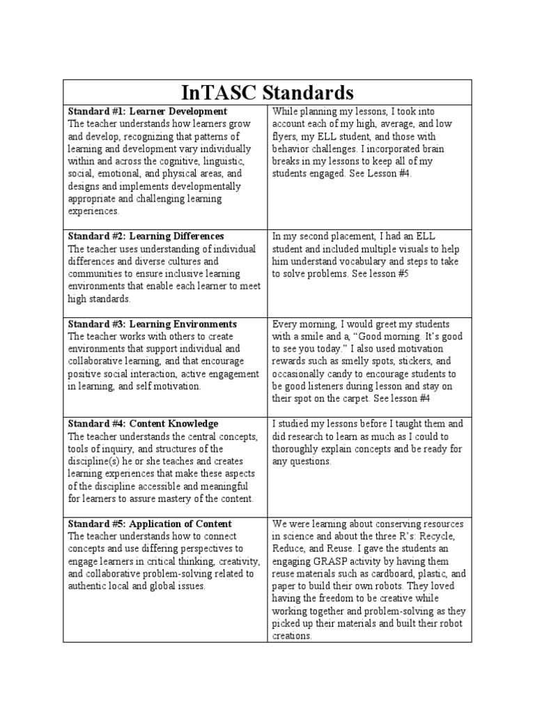 Intasc Standards | PDF | Learning | Teachers