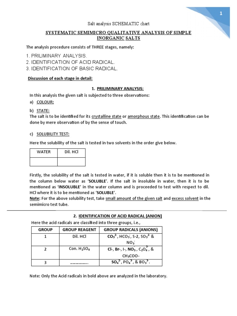 Salt Chart | PDF | Ammonium | Salt (Chemistry)