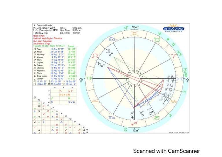 Carta Astral Astro PDF | PDF