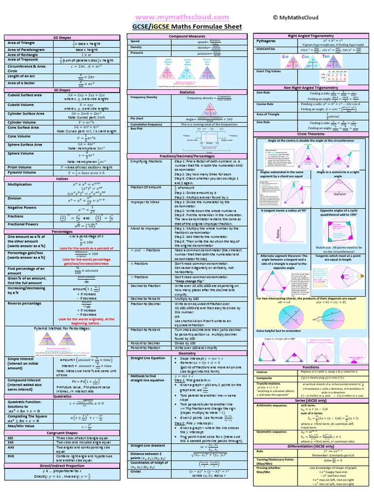 GCSE Formula Sheet | PDF | Area | Percentage