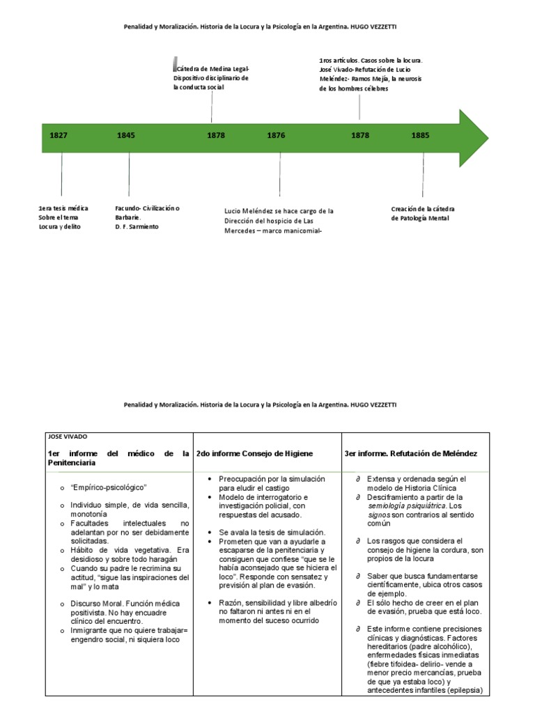 Texto Vezzetti-Punteo de Clase | PDF | Locura | Medicina