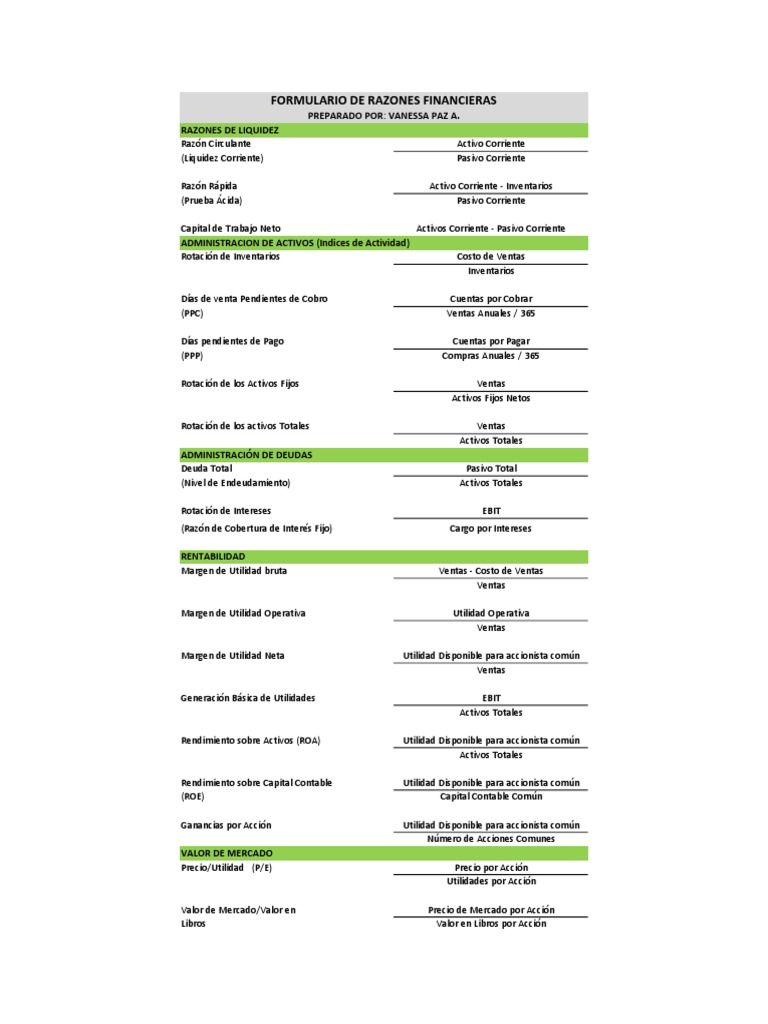 Formulario de Razones Financieras con 21 Indicadores Clave | PDF | Capital de trabajo ...