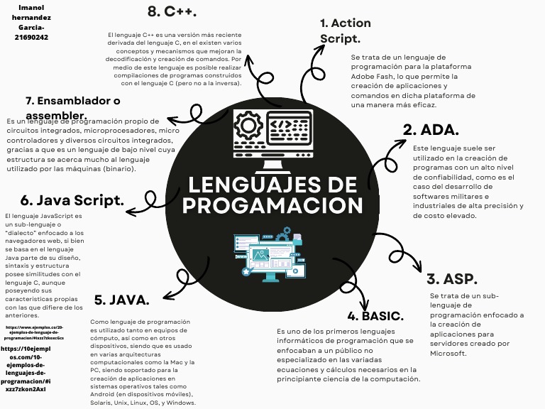 Act1.-Lenguajes de Progamacion | PDF | Lenguaje de programación ... Act1.-Lenguajes de Progamacion | PDF | Lenguaje de programación ...