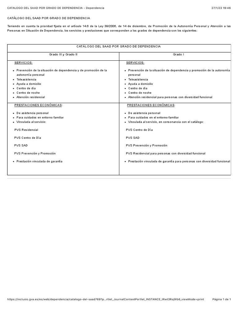 CATÁLOGO DEL SAAD POR GRADO DE DEPENDENCIA - Dependencia | PDF